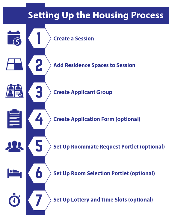 Step-by-step Student Housing